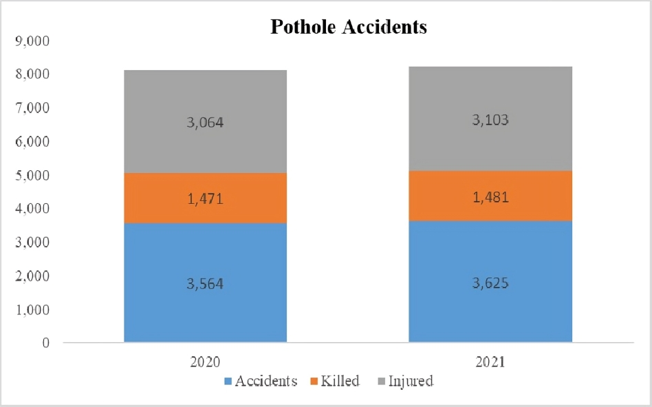 PatchMyPath - Pothole Reporting Portal